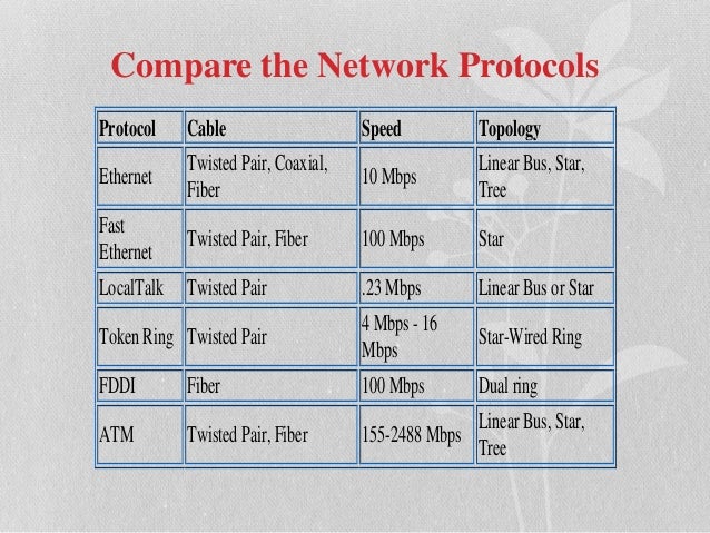 Network protocol