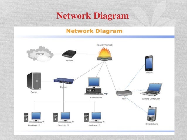Network protocol