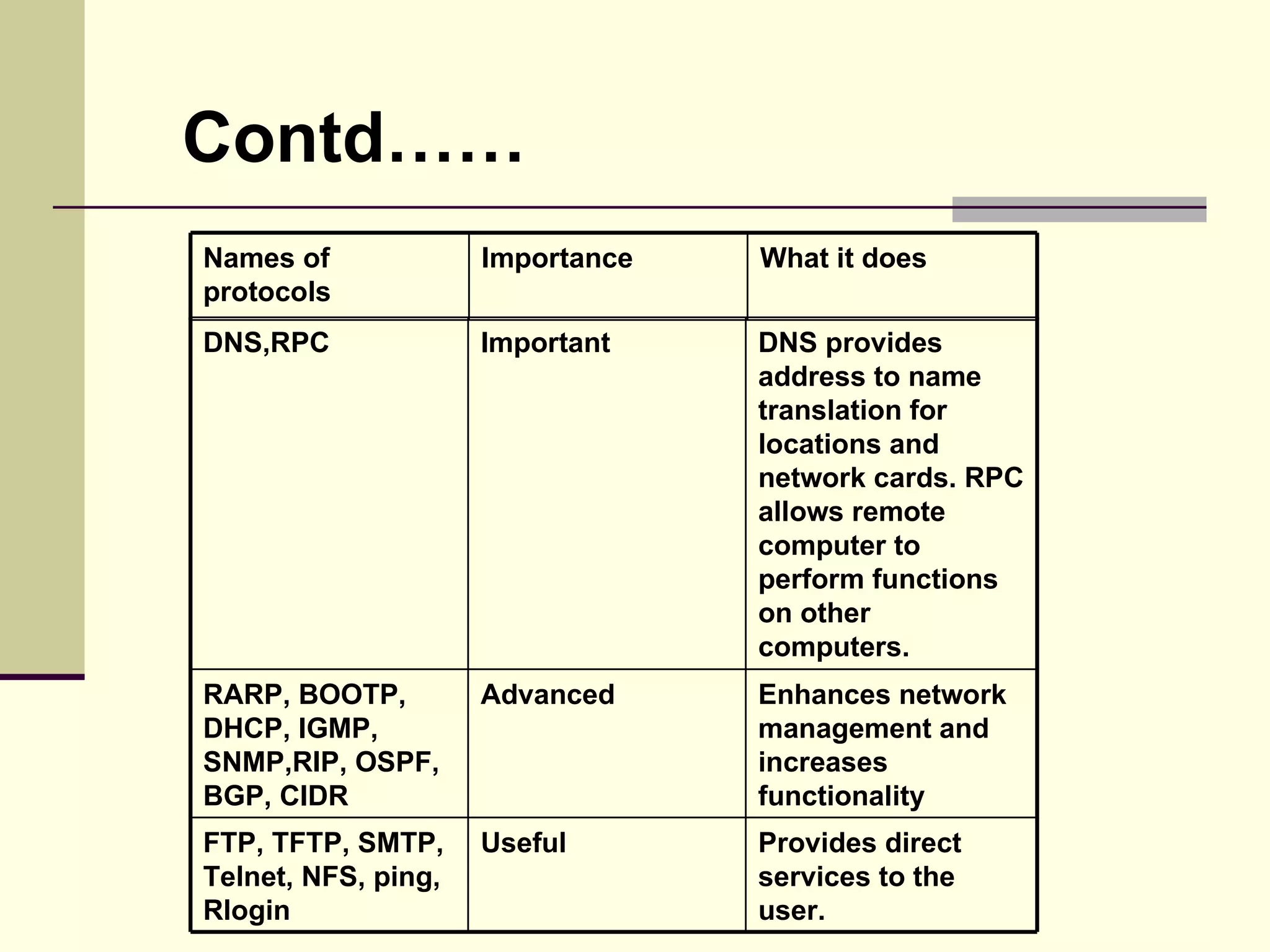 Network Protocol Analyzer Ppt Computer Networking Computing