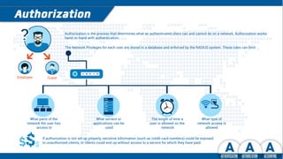The three chain links of radius security | PDF