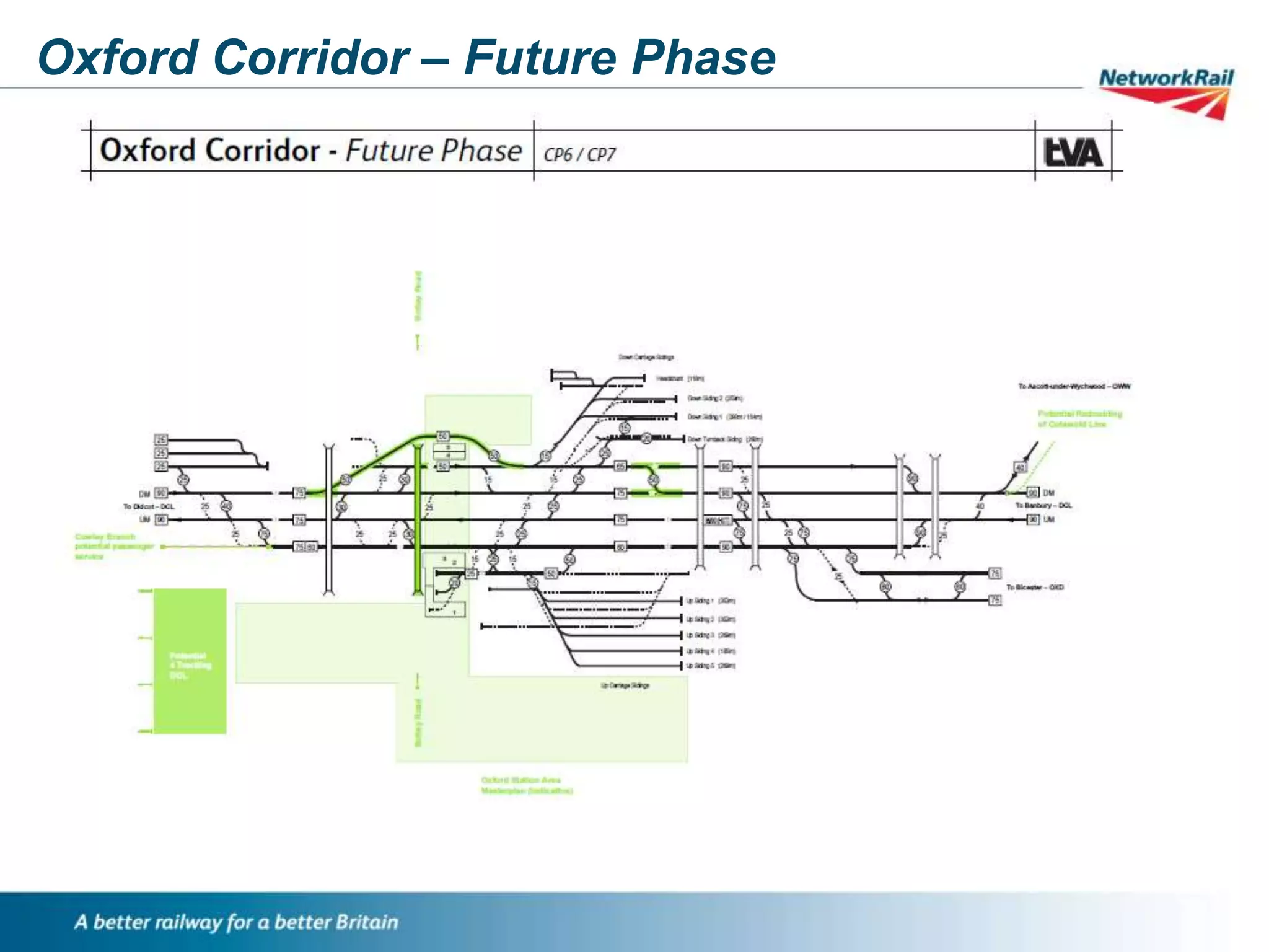 Network Rail Developments | PPTX