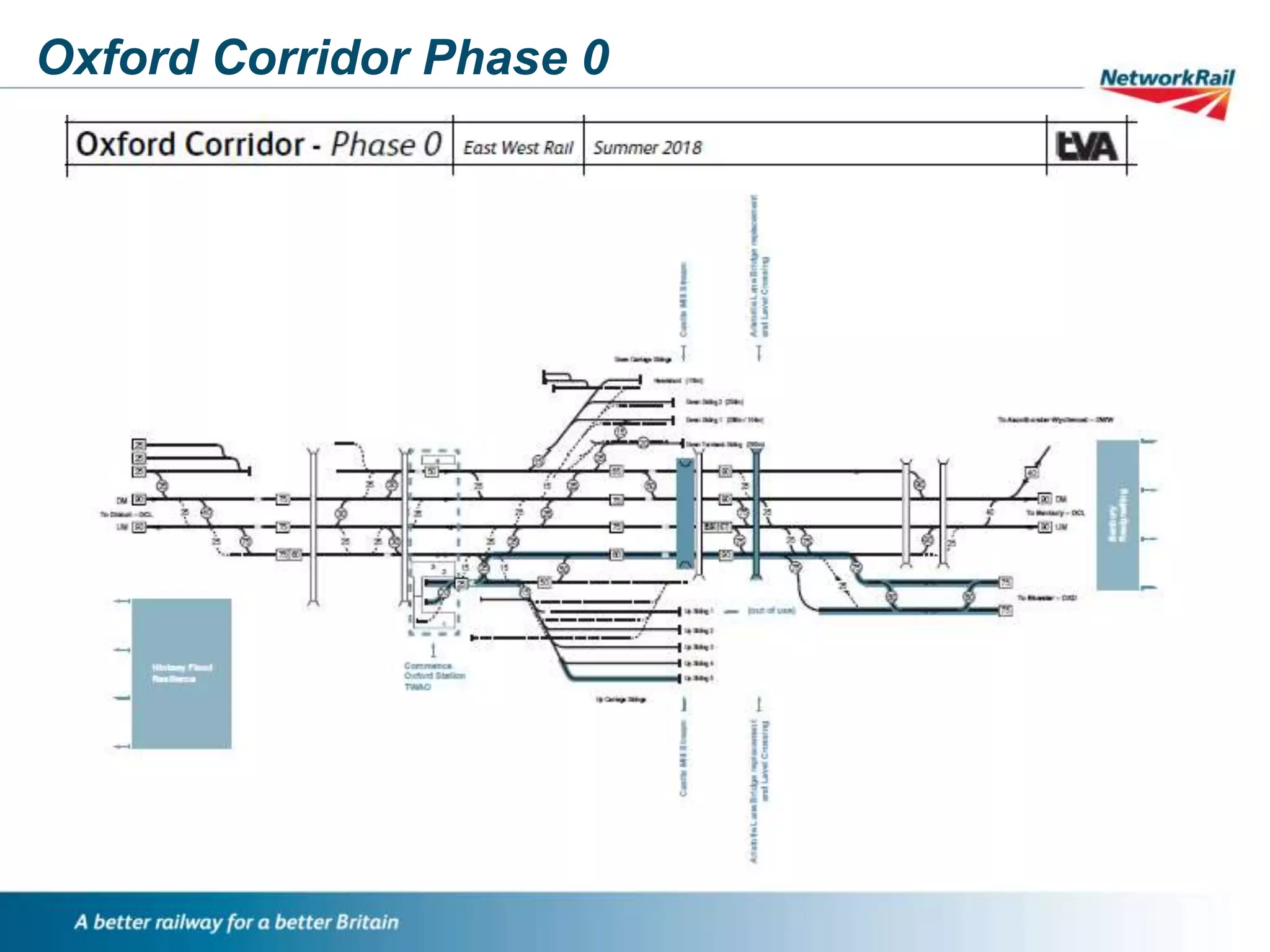 Network Rail Developments | PPTX