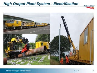 Network Rail Developments | PPTX