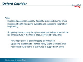 Network Rail Developments | PPTX