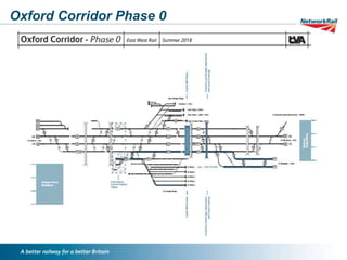 Network Rail Developments | PPTX
