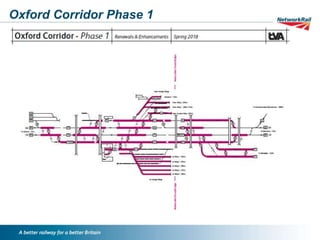 Network Rail Developments | PPTX