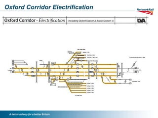 Network Rail Developments | PPTX