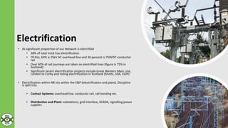 Engage with...Network Rail | PPT