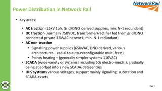 Engage with...Network Rail | PPT