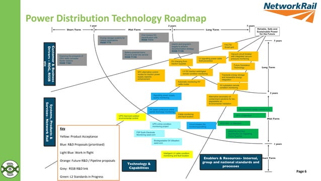 Engage with...Network Rail | PPT