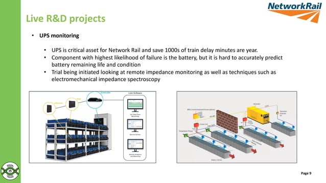 Engage with...Network Rail | PPT