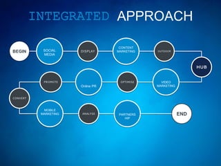 Digital Hub - Network Rail Presentation 2014 | PPT