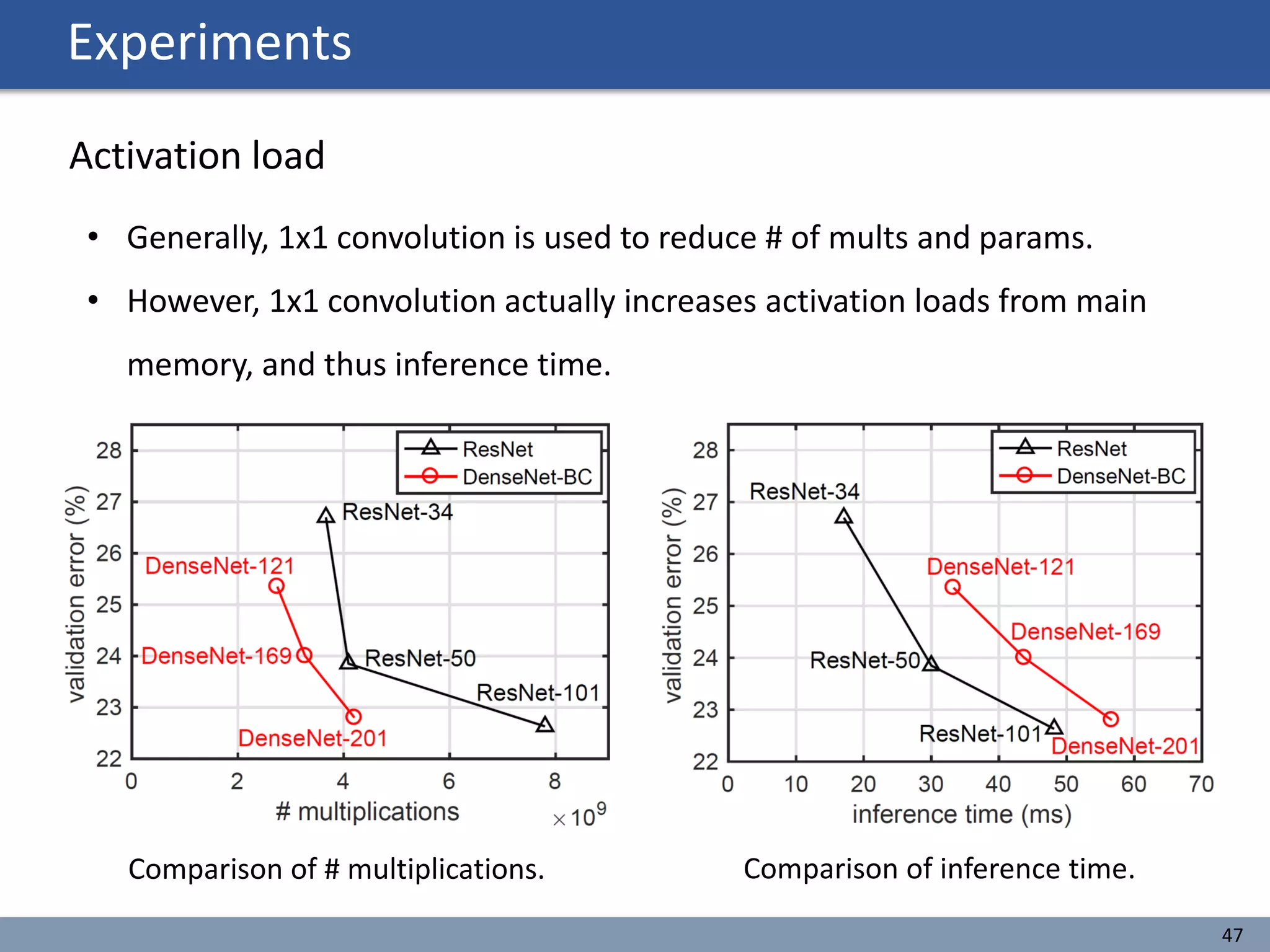 Network recasting | PPT