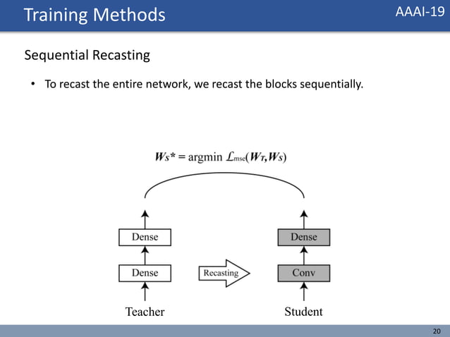Network Recasting: A Universal Method for Network Architecture ...