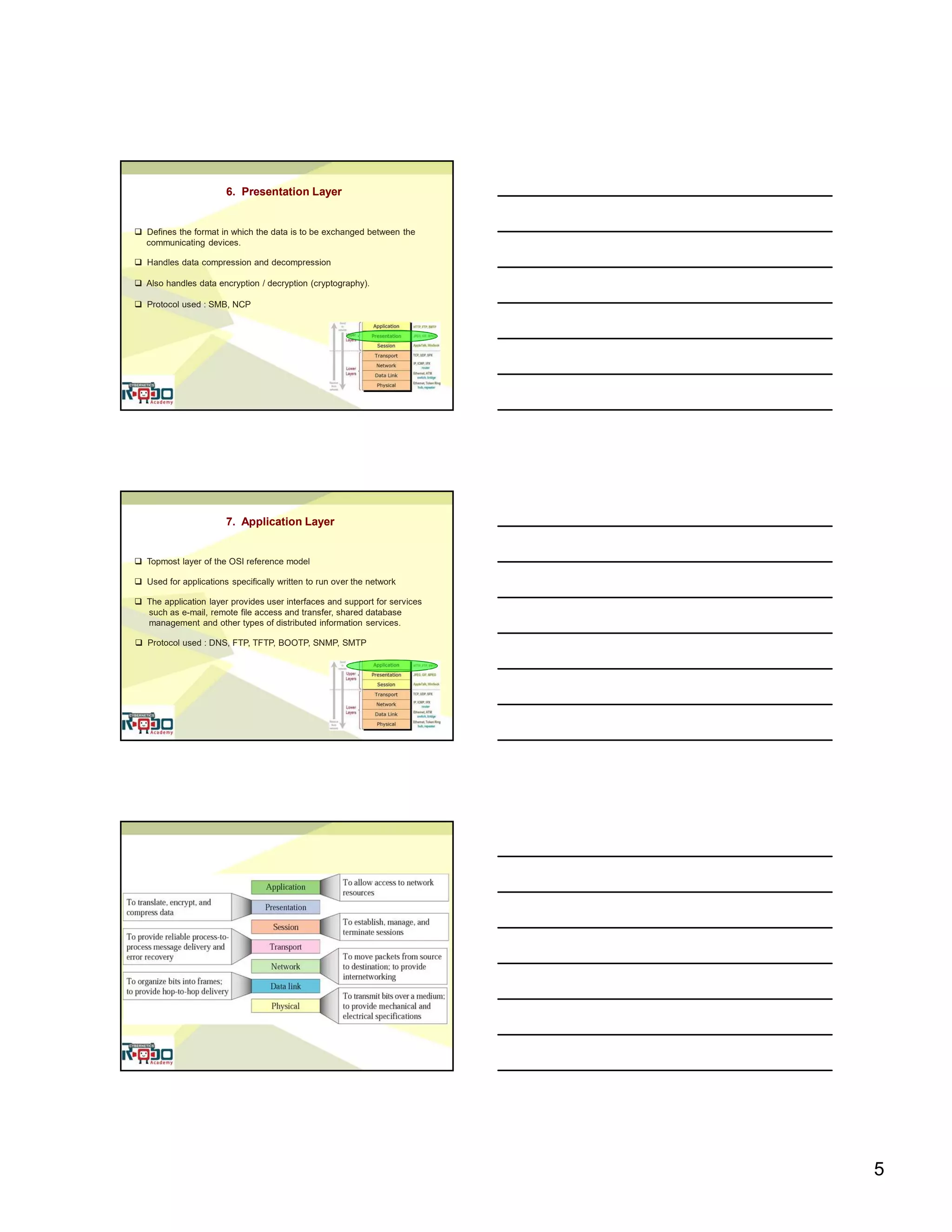 Network Reference Model (Computer Networks) - Cybernetics Robo Academy ...