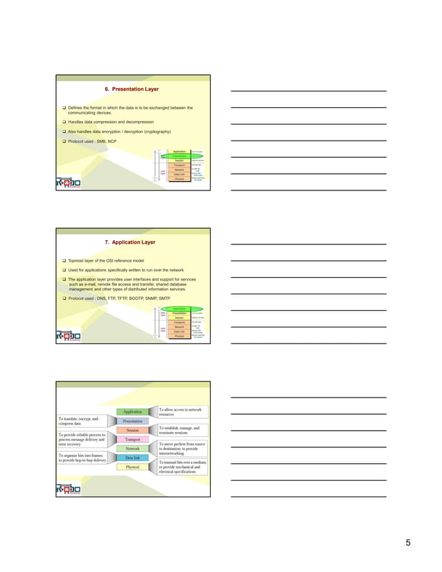 Network Reference Model (Computer Networks) - Cybernetics Robo Academy ...