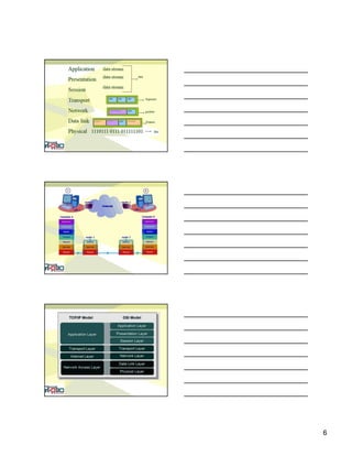 Network Reference Model (Computer Networks) - Cybernetics Robo Academy ...