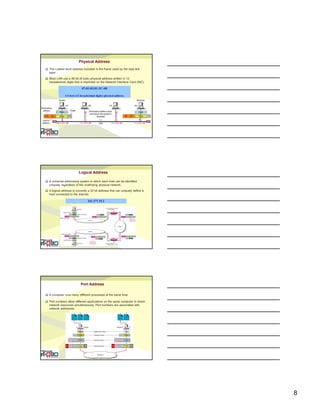 Network Reference Model (Computer Networks) - Cybernetics Robo Academy ...