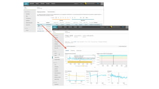 How do we use New Relic for monitor a deploy? | PDF