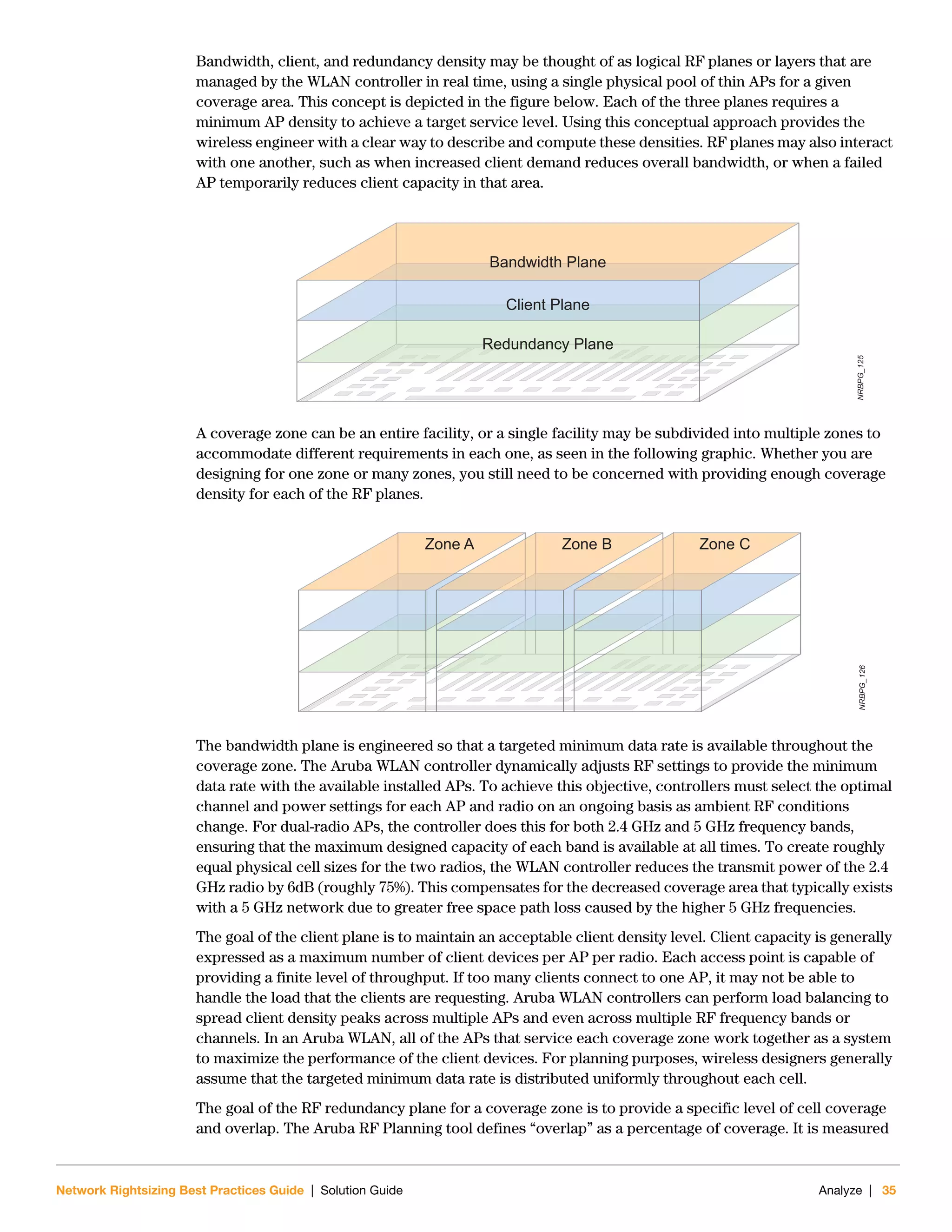 Network Rightsizing Best Practices Guide | PDF