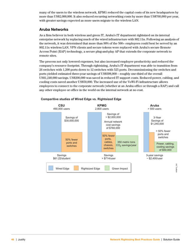 Network Rightsizing Best Practices Guide | PDF