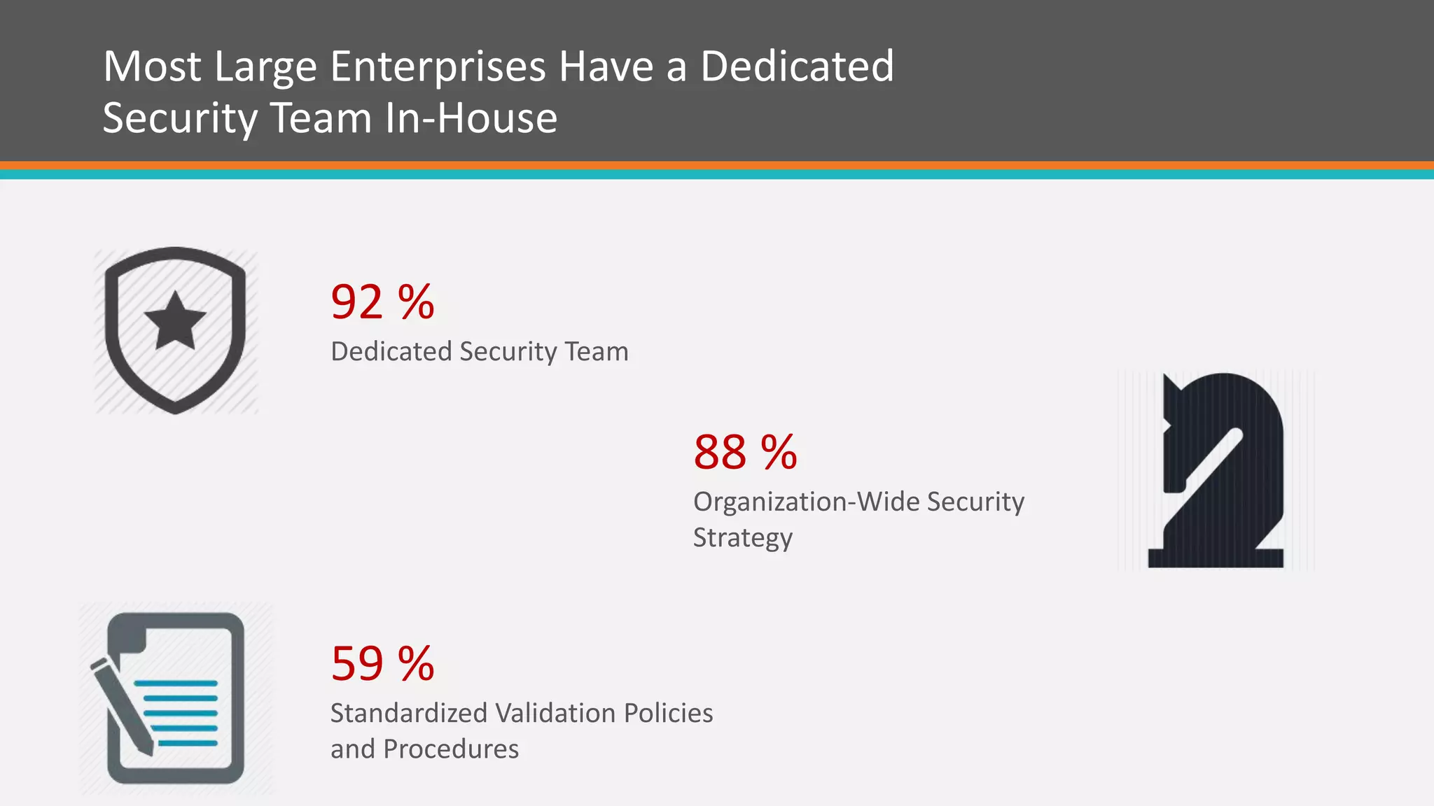 Network Security Risks and Challenges for Enterprises | PPT