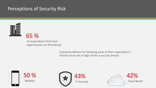 Network Security Risks and Challenges for Enterprises | PPTX