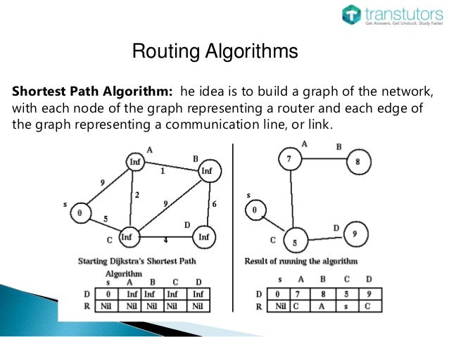 Network Routing Computer Science 1645