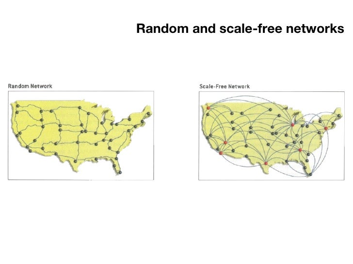 ELI5: What is a scale-free network and why is it important if the ...