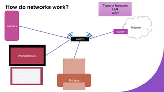 Networks | PPT