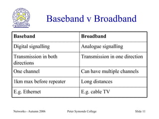 Networks A2 | PPT