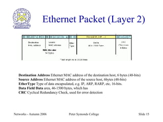Networks A2 | PPT