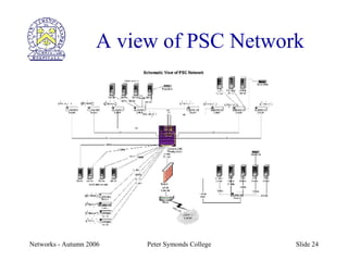 Networks A2 | PPT