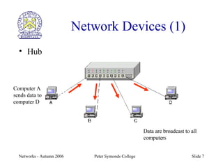 Networks A2 | PPT
