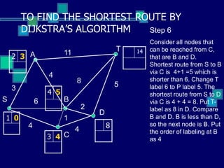 Networks dijkstra's algorithm- pgsr | PPT