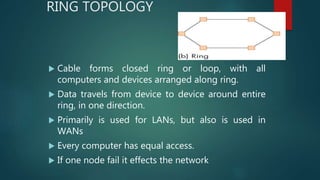 (computer Networks it) by gulshan k maheshwari qau | PPTX