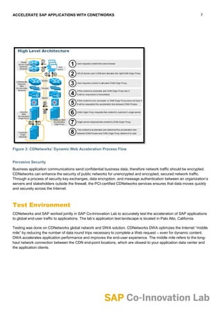 SAP | PDF
