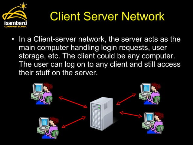 Network security and policies | PPT