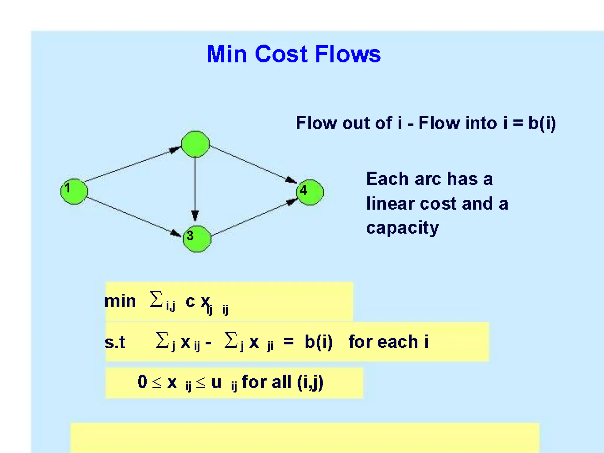 Transportation Network Analysis And Optimization Pptx Computer Networking Computing