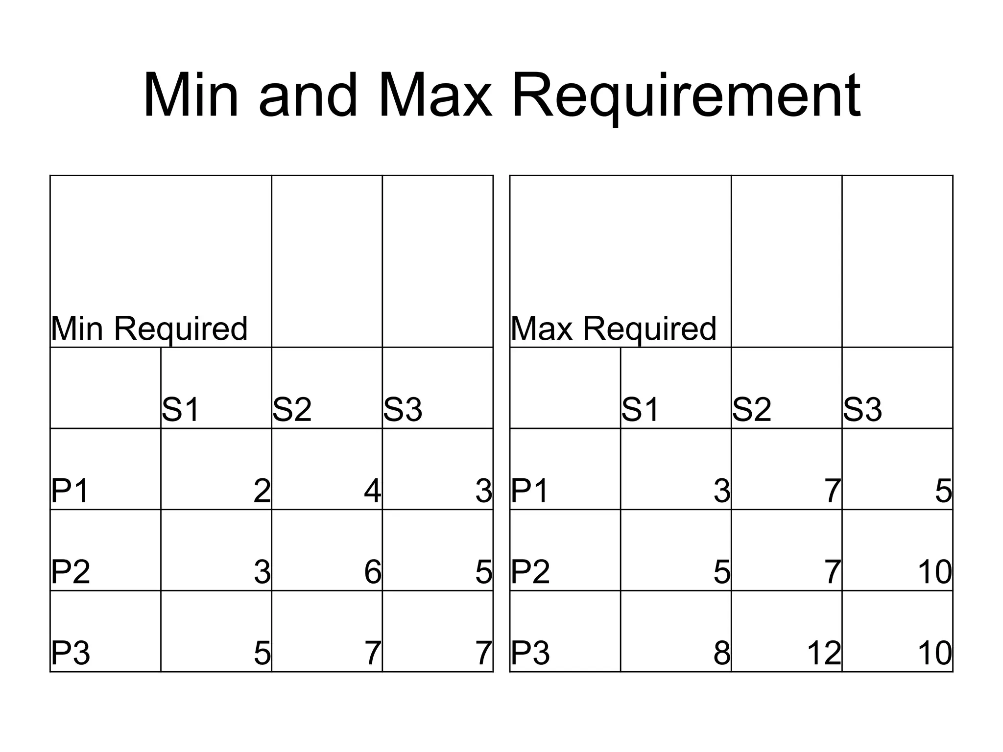 Transportation network analysis and optimization | PPTX