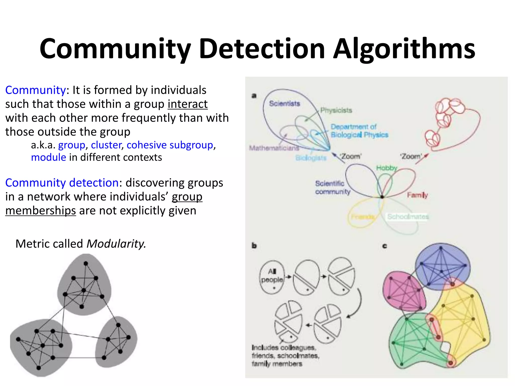 Network Sampling Community Detection Pptx Social Networking Internet