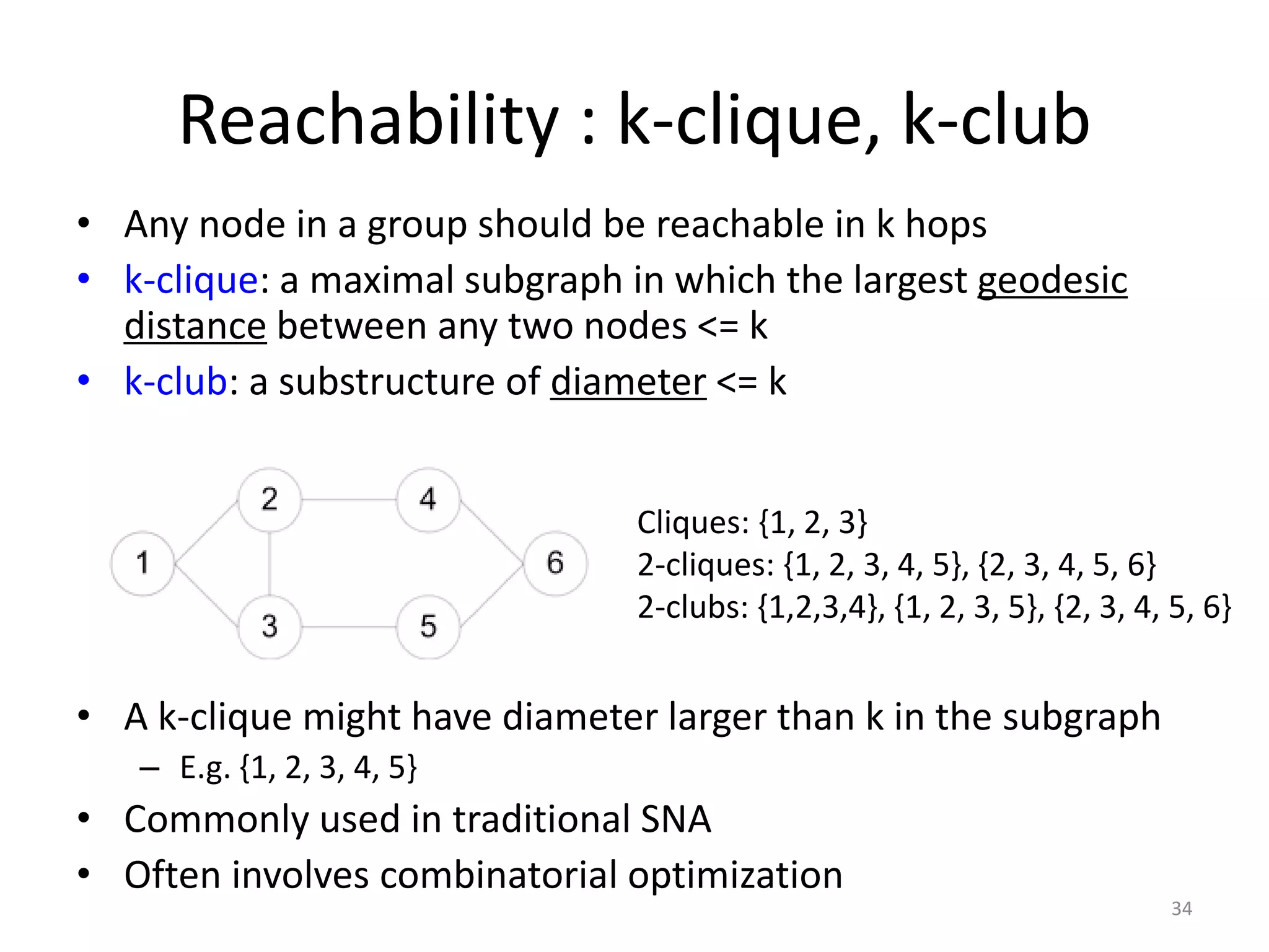 Network Sampling Community Detection Pptx Social Networking Internet