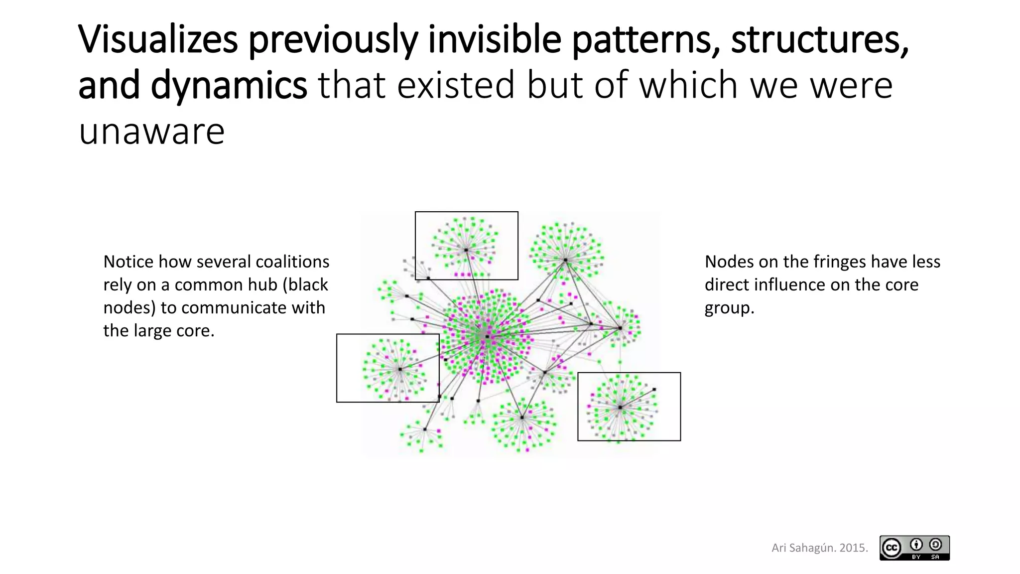 Network Mapping & Power | PPT