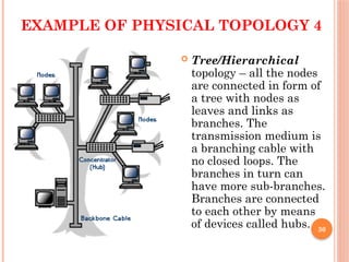 Comprehensive Overview of Computer Networks: Types, Features, and ...
