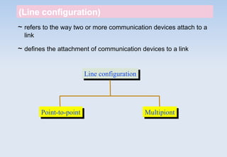 Networks basic concepts | PPT