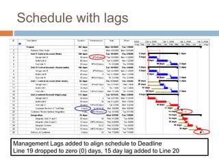 Network Schedule Analysis | PPTX