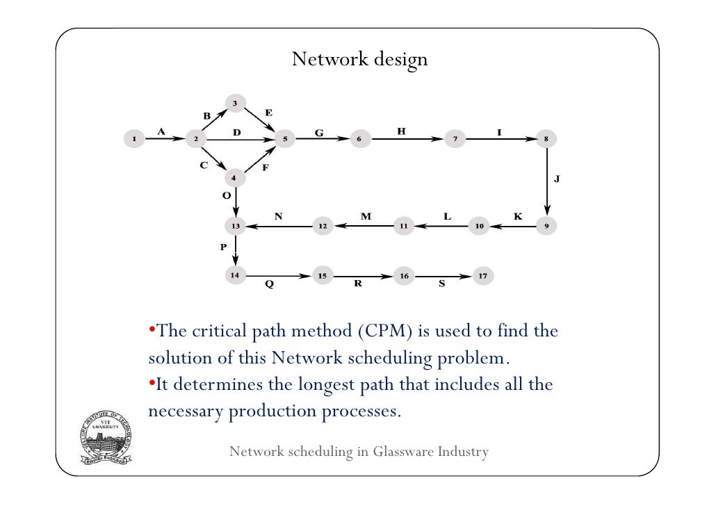 Network scheduling