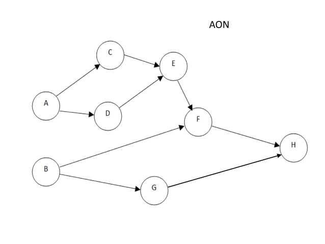 Network scheduling | PPTX
