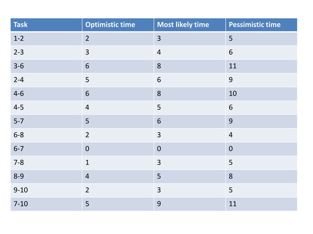 Network scheduling | PPTX
