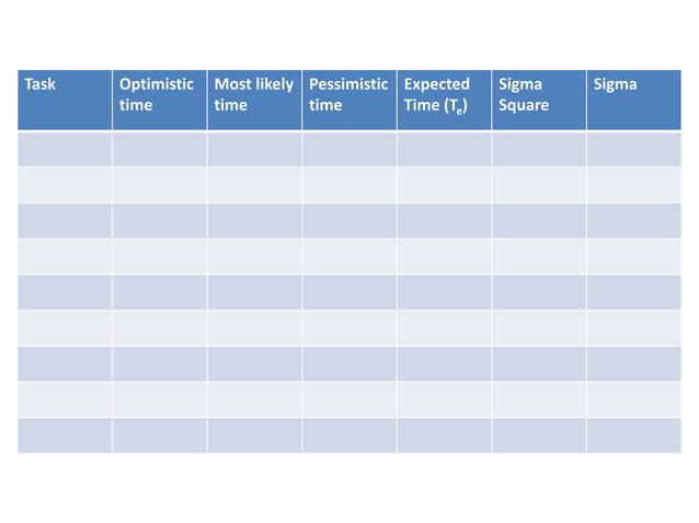 Network scheduling | PPTX